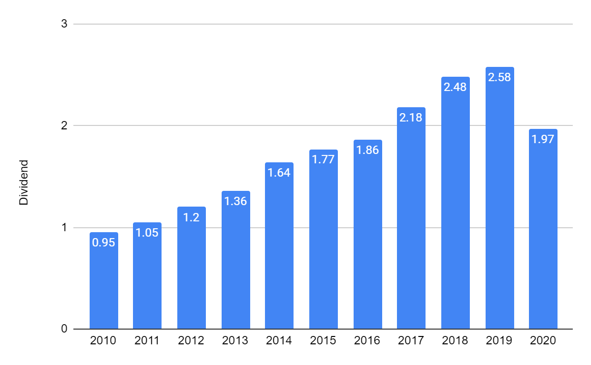 Jollibee: Growing Globally One Bite At A Time | Value Of Stocks