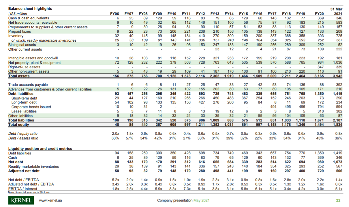 Kernel Holding: Sunflower Oil Leader Is a Deep Value Stock - Value of ...